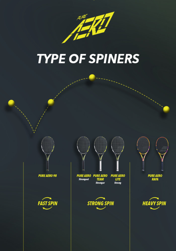 Pure Aero Tennis Range | Babolat Official Website